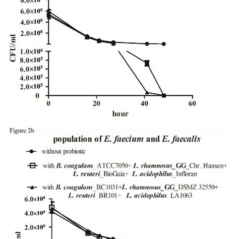 Microbial Network Analysis Mna Assisted Identification Of Critical Download Scientific