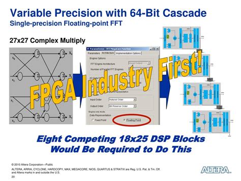 ppt enabling high precision high performance dsp variable precision