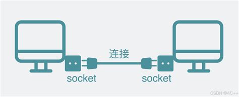 从linux内核探索 Socket 的本质socket建连的本质 Csdn博客 从linux内核探索 Socket 的本质socket建连的本质 Csdn博客