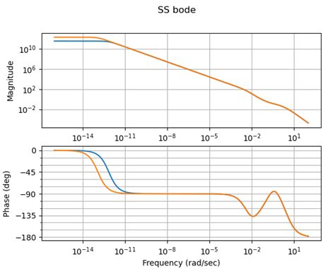 support multiple gain margins · issue 784 · python control python