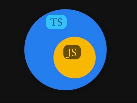 Understanding Functions In Typescript By Ajeet Gupta Medium