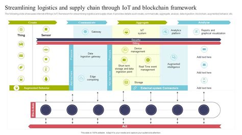 Streamlining Logistics And Supply Framework Using Iot Technologies For Better Logistics Ppt Slide