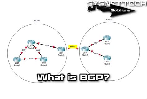 What Is Ospf Description Features And Terms