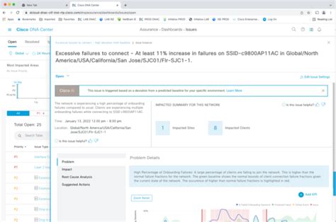 DNAC Tour Part 3 General Navigation And Highlights Dashboard Drill Down Assurance And