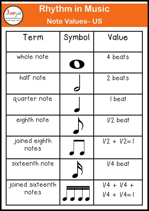 6 Music Activities To Teach Rhythm Values The Easy Way Jooya Teaching