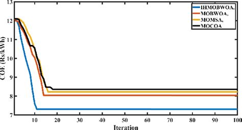 Figure 5 From Development And Application Of A Novel Improved Hybrid