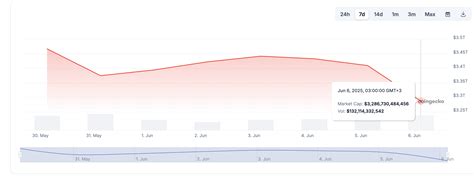 Virtual Grass Surge Ahead Of The Weekend Archyde