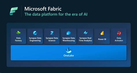 what s your opinion on today s release of microsoft fabric r dataengineering