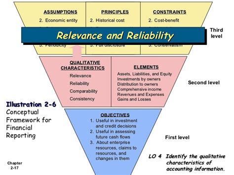 Bab 2 Conceptual Framework Underlying Financial Accounting