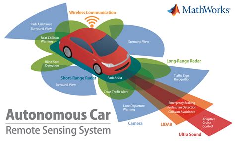 Webinar Visualizing Sensor And Prototyping ADAS AD Algorithms Forward Collision Warning Example