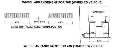 Live Load Bending Moment Irc Class 70r Tracked Vehicle For Slab Bridge