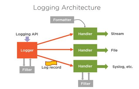 Python Quick Start For Linux Admin — Pythonnotesnotorganizedyet Latest Documentation