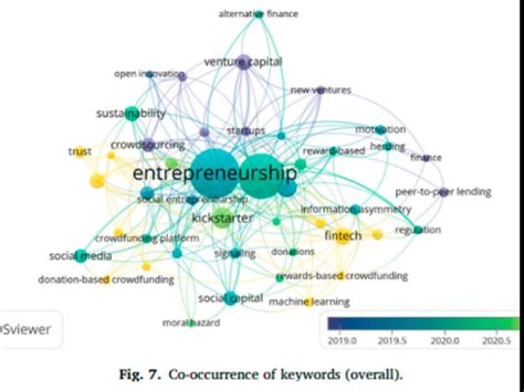 Bibliometric Data Analysis Using Vosviewer And R Upwork