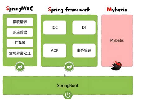 基于springboot的减脂减肥平台的设计与实现 Csdn博客