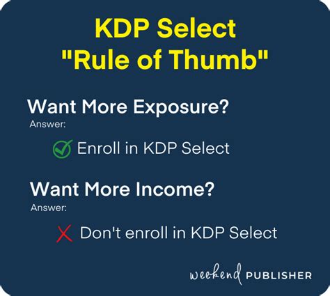 Kdp Select Is It Worth It Weekend Publisher