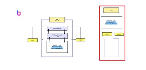 CPU Diagram And Its Key Components Explained