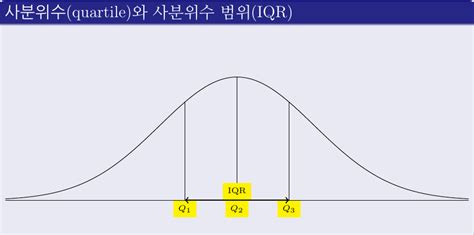 10 2 숫자로 자료 요약 Ai와 빅데이터의 기본개념인 통계학 Spss와 Python으로