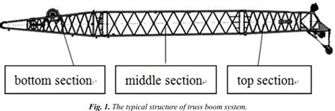 Figure 1 From A Modeling Programming Used Oop For Lattice Boom