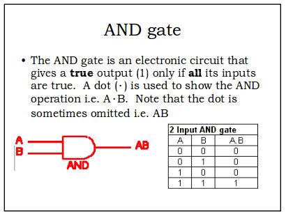 Digital Design Logic Gates And Combination