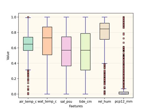 616 Boxplot — Python Seekho
