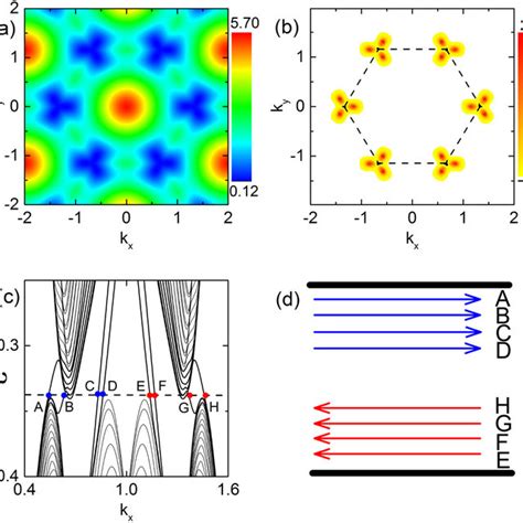 A Structure Of The Bilayer Model With The Intralayer Interlayer Download Scientific Diagram