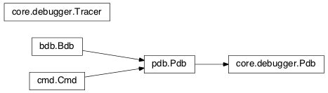 Core Debugger IPython Documentation