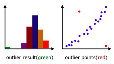 PolyStat Outliers