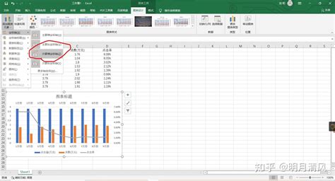 如何给excel添加两个纵坐标？ 知乎