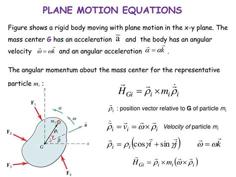 Ppt Plane Kinetics Of Rigid Bodies Powerpoint Presentation Free Download Id6113756
