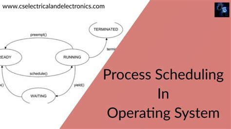 What Is Process Scheduling In Operating System Types Of Process Scheduling