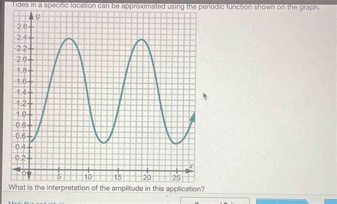 Tides In A Specific Location Can Be Approximated Using The Periodic