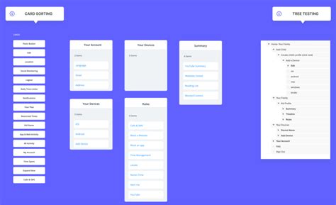Information Architecture A Guide For Ux Designers Logrocket Blog