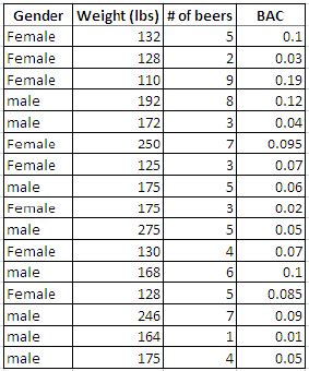 LeydenStats Unit II Exploring Bivariate Data
