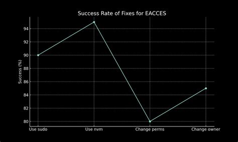 Eacces Linux Error Ultimate Fix Permission Denied” Like A Pro No Sudo Rage 2025