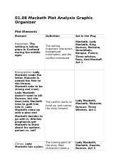 Macbeth Plot Analysis Graphic Organizer Rtf Macbeth Plot Analysis Graphic Organizer Plot