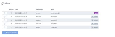 Deleting Users Loses Historical Information About Who Edited A Dashboard · Issue 31468