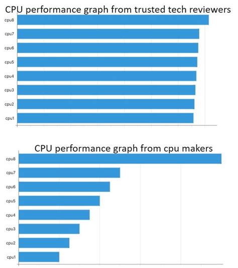 Understanding Graph Axis Is Important Images
