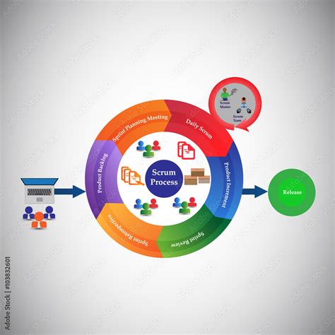 Concept Of Scrum Development Life Cycle And Agile Methodology Each Change Go Through Different