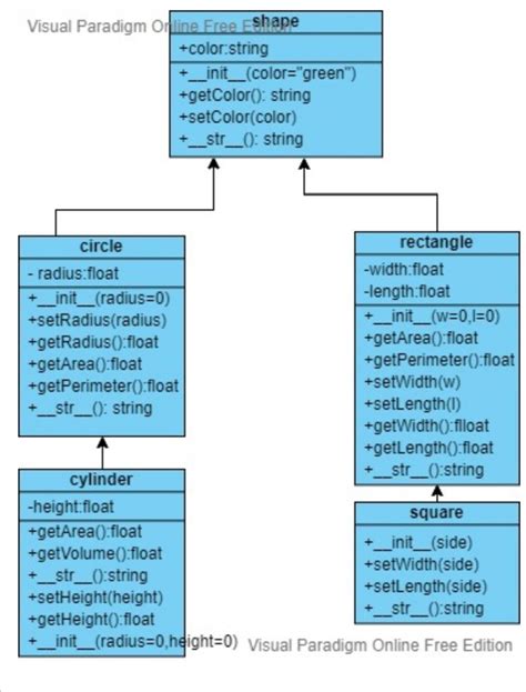Solved Write A Subclass Called Cylinder That Is Derived From