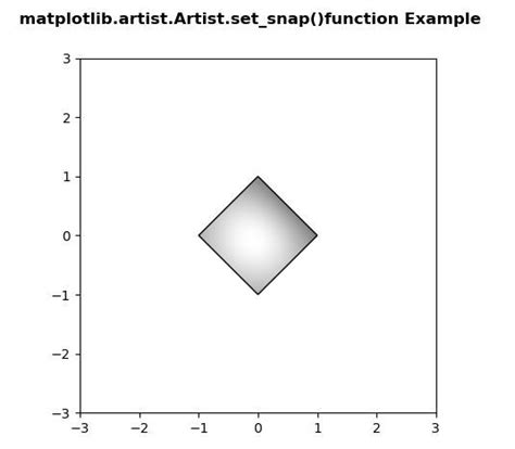 Matplotlib Artist Artist Set Snap En Python StackLima