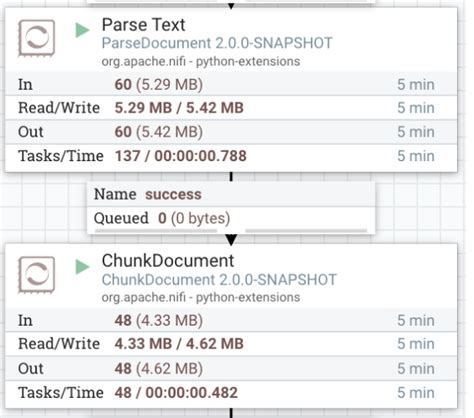 Data Engineering For Advanced Rag Small To Big With Pinecone Langchain And Datavolo Datavolo