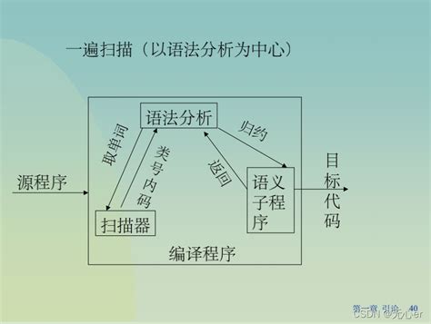 编译原理 4 编译原理遍的概念 csdn博客
