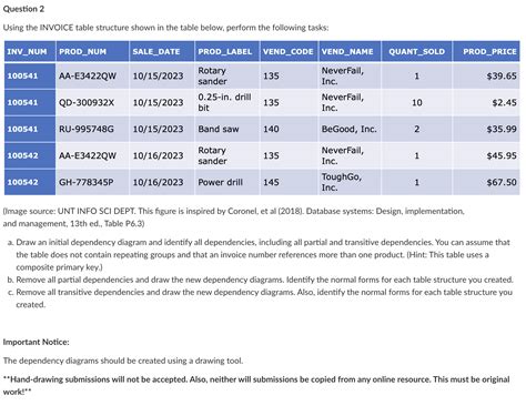 Solved Question 2using The Invoice Table Structure Shown In