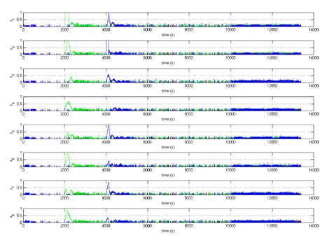 Figure 2 From Fault Detection And Isolation Of Spacecraft Thrusters By
