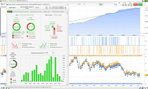 How To Use The Prorealtime Walk Forward Analysis Tool Faq Learning Prorealtime