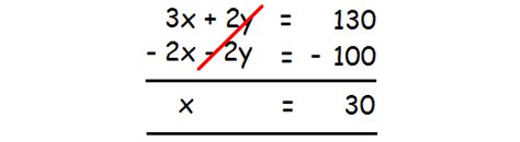 Elimination Method Word Problems Worksheet