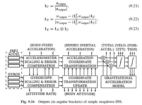 Chapter 942 Inertial Systems Technologies Initialization And