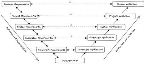 Excalidraw Math Latex Behzad Samadi