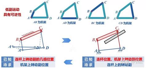 平面四杆机构的图解法设计 知乎