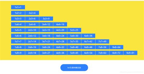Javascript之生成九九乘法表，带样式web Flex布局99乘法表 Csdn博客